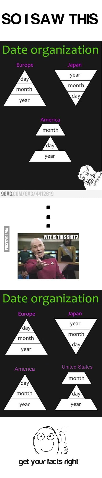 Get your facts right - 9GAG