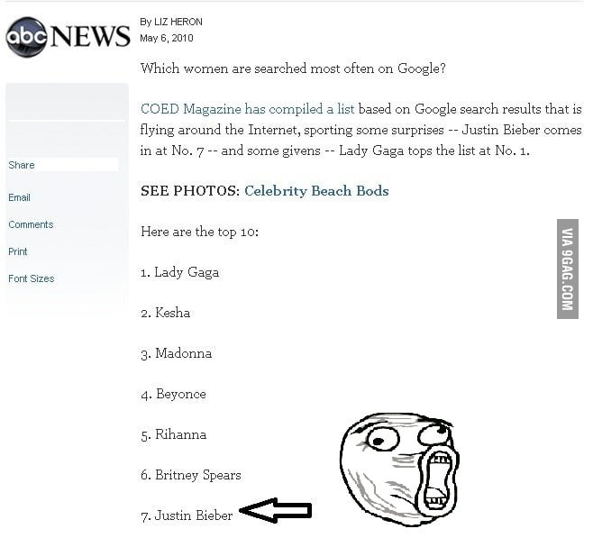 Most Searched Women - 9GAG