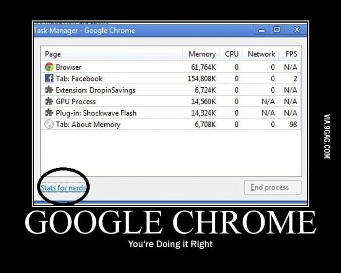Scumbag Chrome - 9GAG