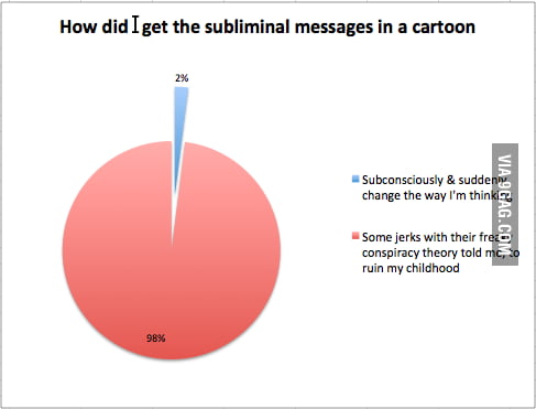 How Did I Get The Subliminal Messages In a Cartoon - 9GAG