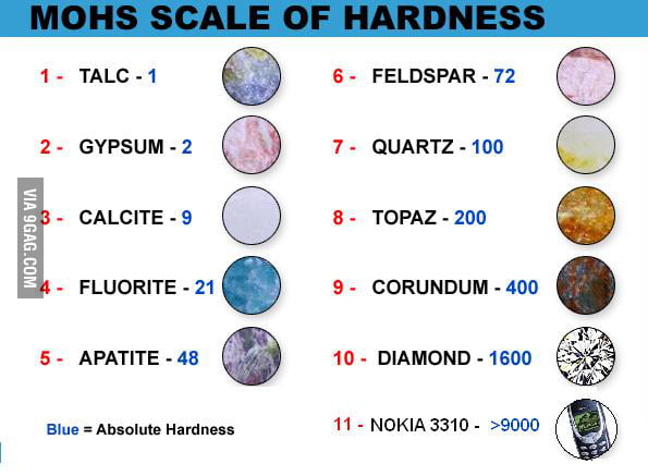 The hardest substance in the universe - 9GAG