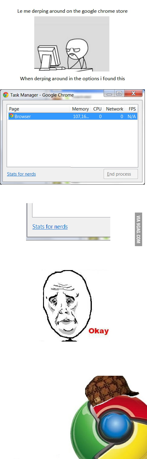Scumbag Google Chrome - 9GAG