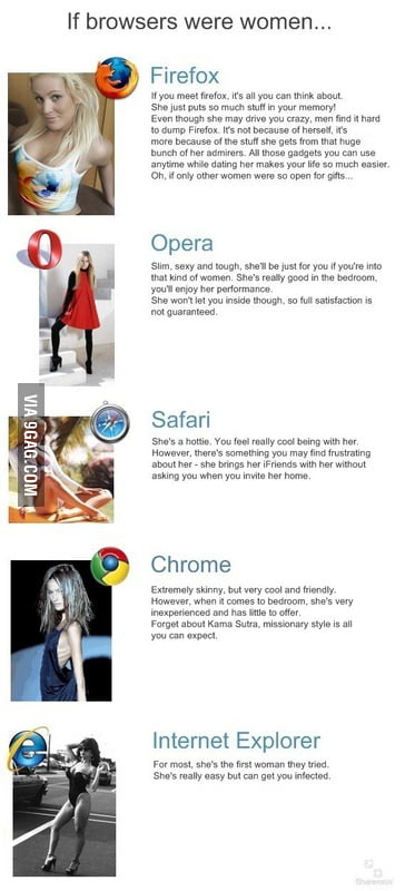 Browsers as Girls - 9GAG
