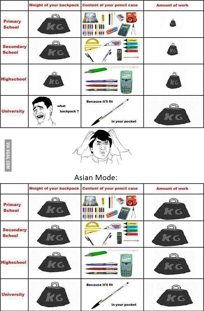 Asians 9gag