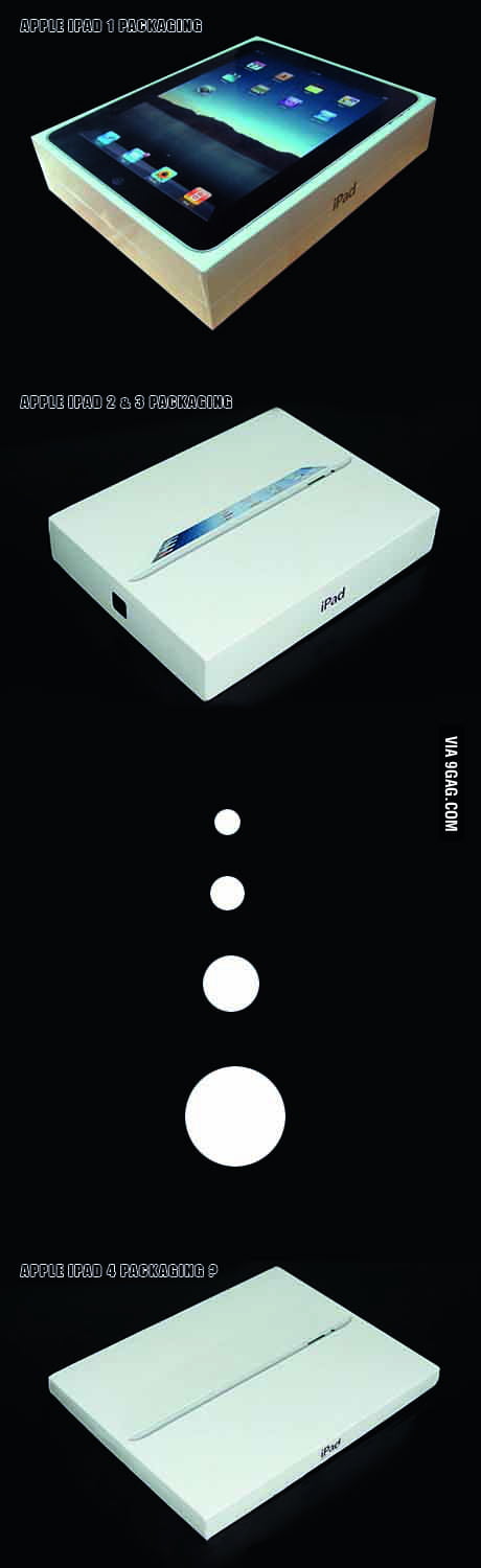 IPad 4 packaging ? - 9GAG