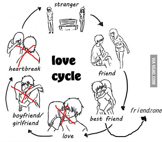 Love cycle (EDITED) - 9GAG
