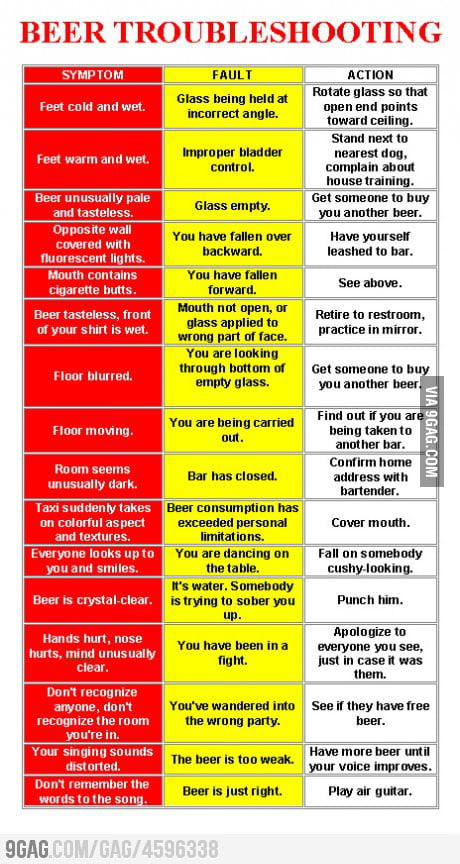 This solves everything! - 9GAG