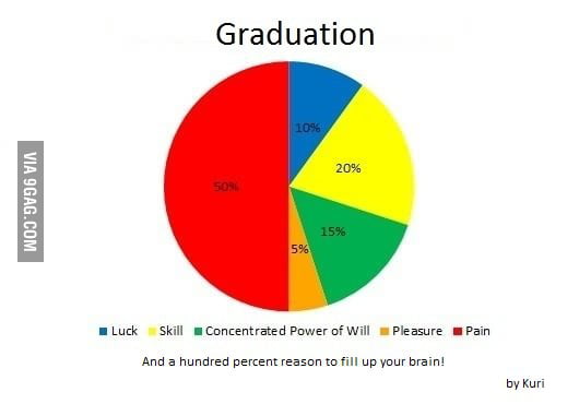 Graduation - 9GAG