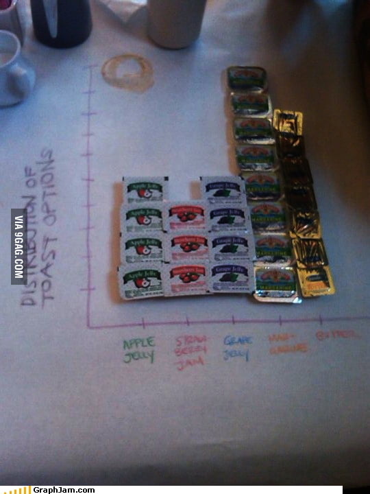The REAL Graph Jam! - 9GAG