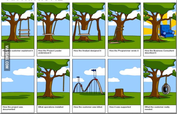 Software Development - 9GAG