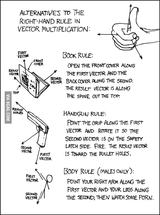 Right Hand Rule Explained - 9GAG