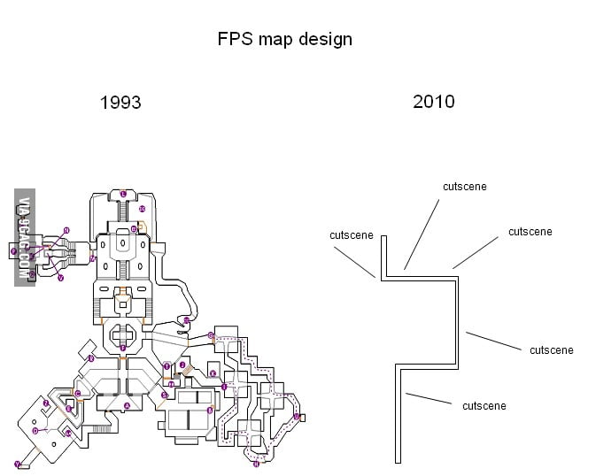 FPS Map Design - 9GAG