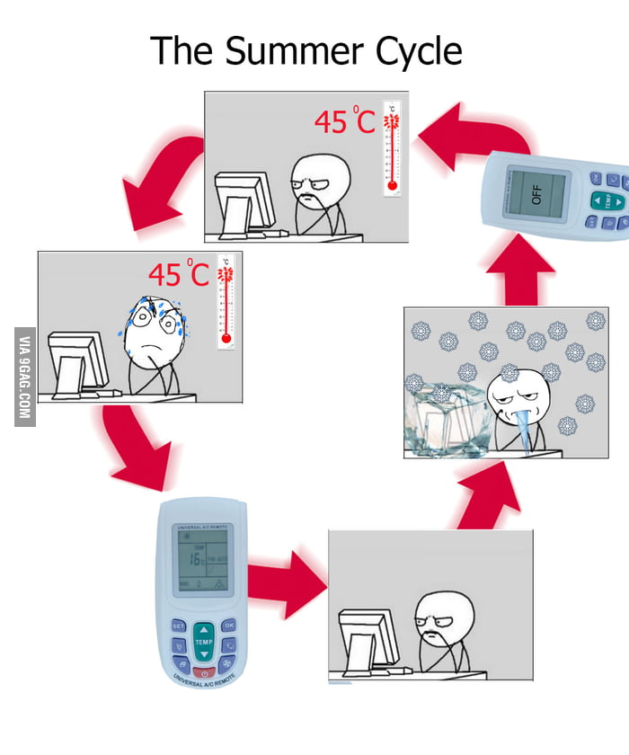The Summer Cycle. - 9GAG