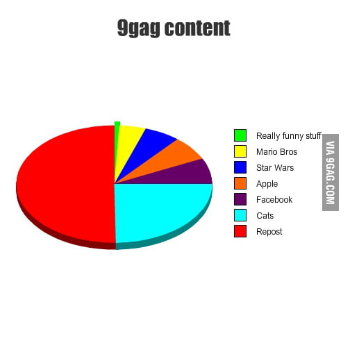 9gag content - 9GAG