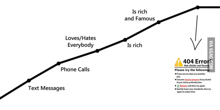 Levels of Alcohol - 9GAG