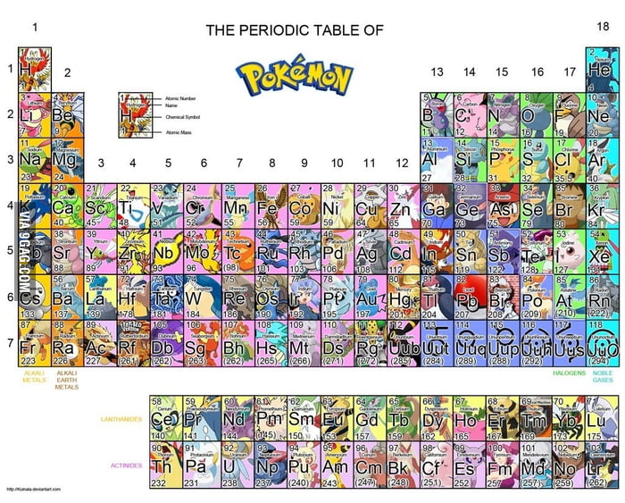Pokemon Periodic Table - 9GAG