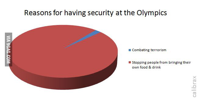 The truth about Olympic security... - 9GAG