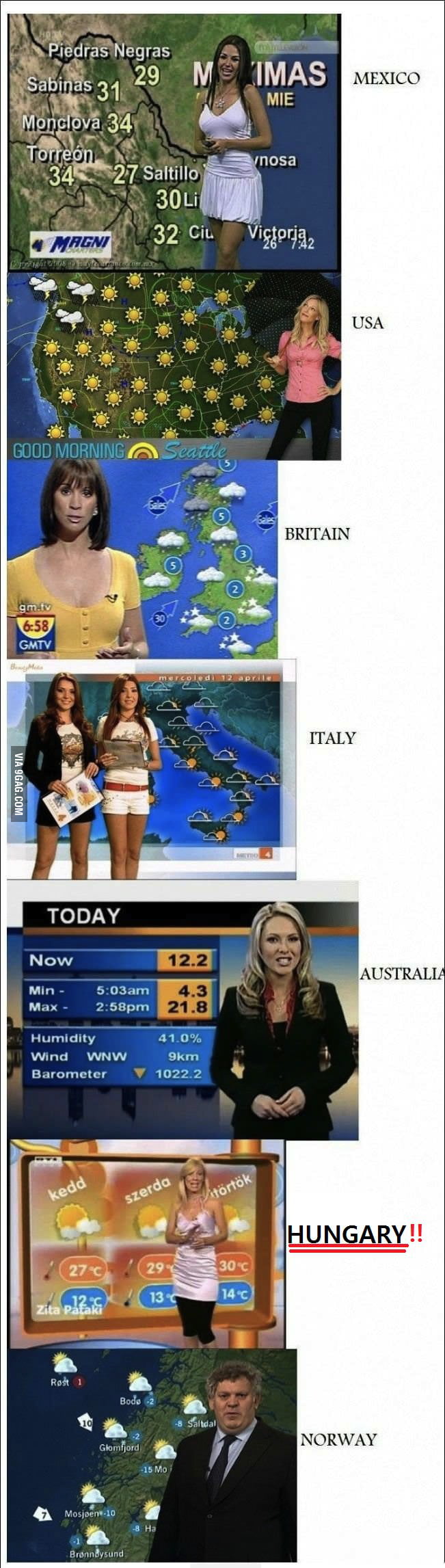 Get your facts right. - 9GAG