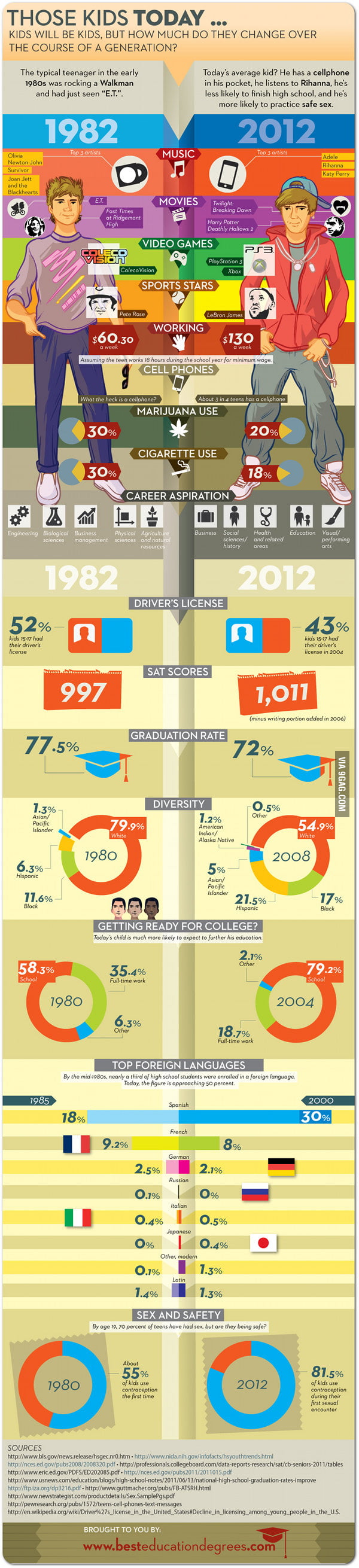 Kids today... - 9GAG