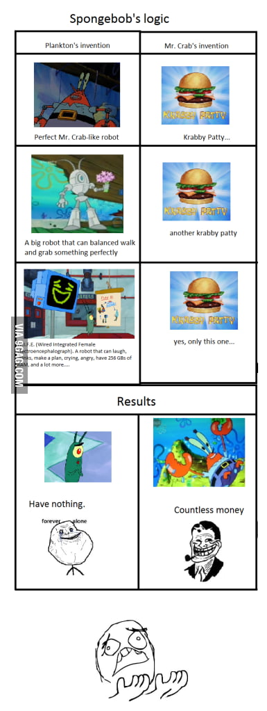 Spongebob Logic - 9GAG