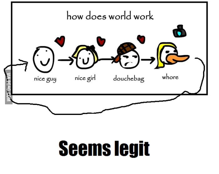 How The World Works 9GAG how-the-world-works-9gag