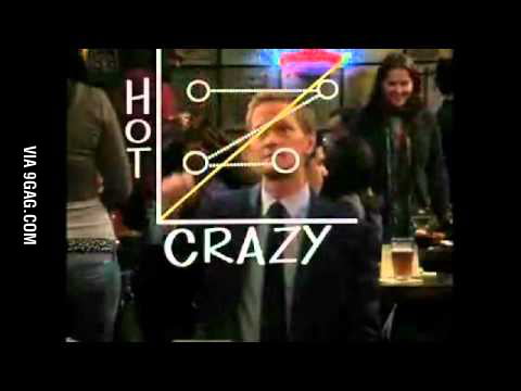 Hot crazy scale - 9GAG