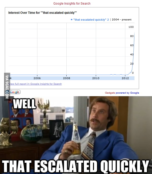Escalates meme: Boy, that escalated quickly - 9GAG