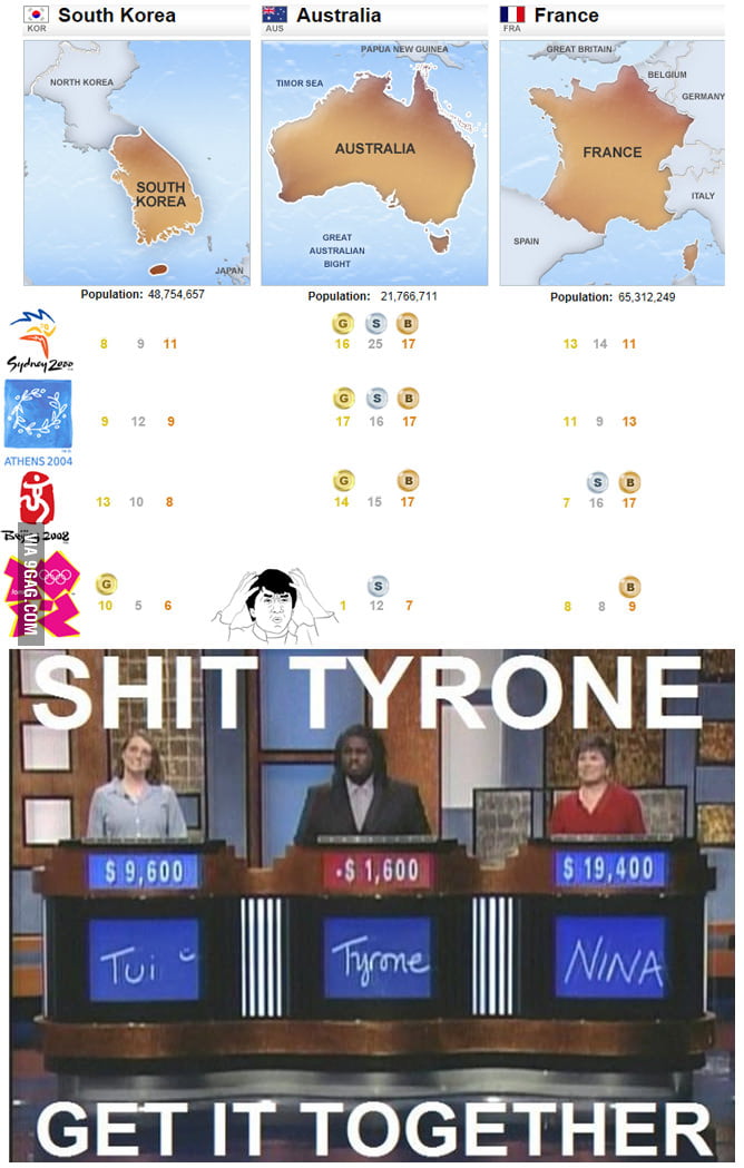 Shit, Australia... - 9GAG