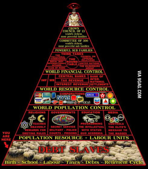 Pyramid of power - 9GAG