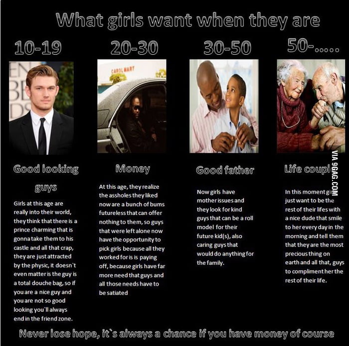 How girls evolve. - 9GAG