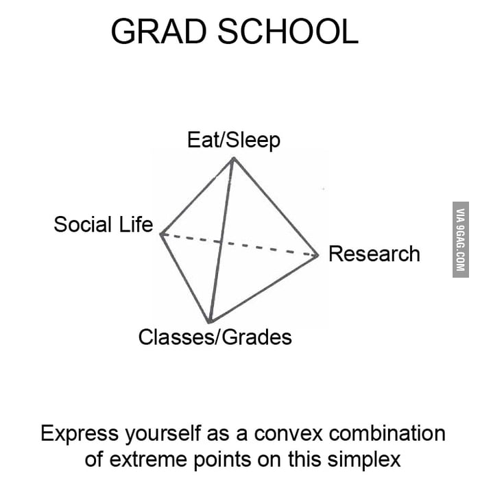 Grad school... - 9GAG