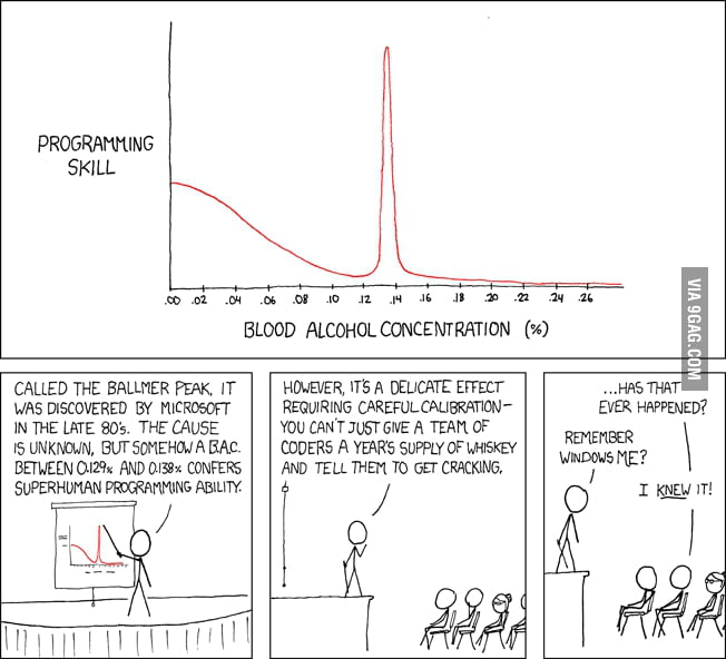 Drunk Programming Skills - 9GAG