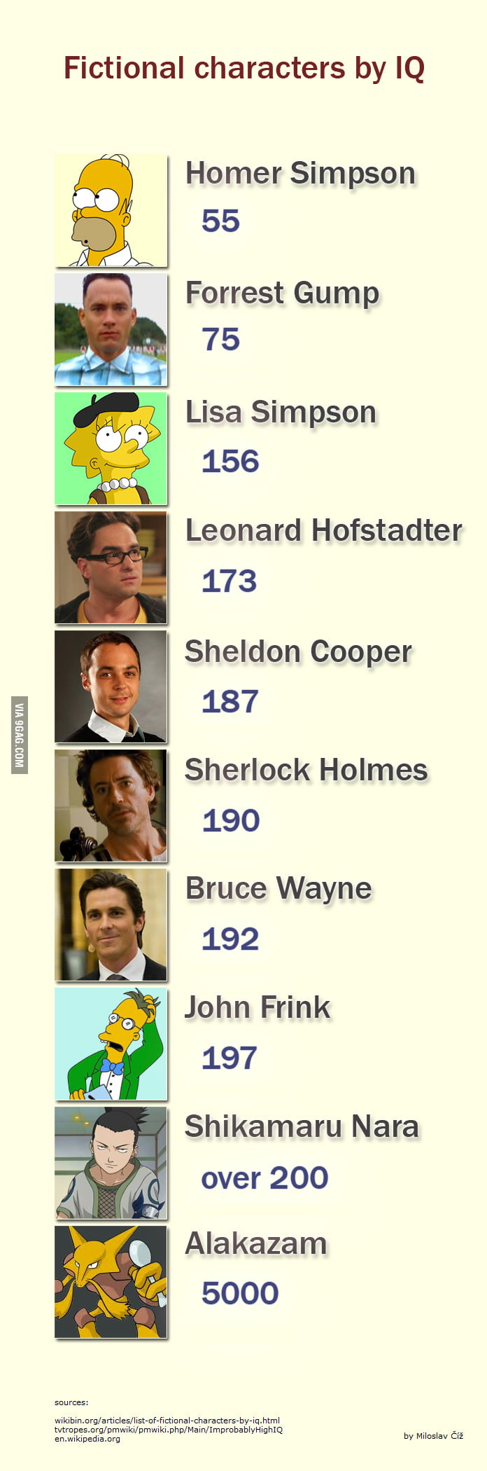 Just some fictional characters by IQ - 9GAG