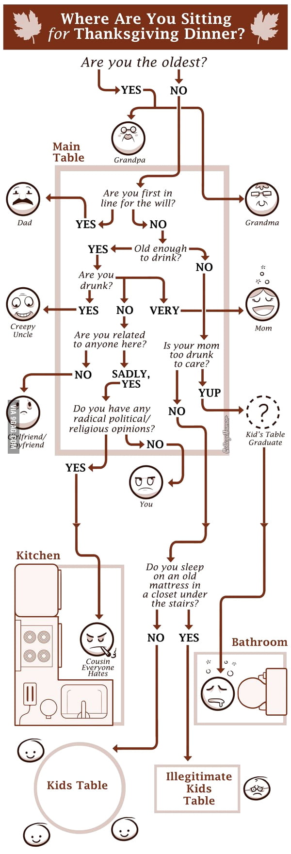 Thanksgiving Seating Chart - 9GAG