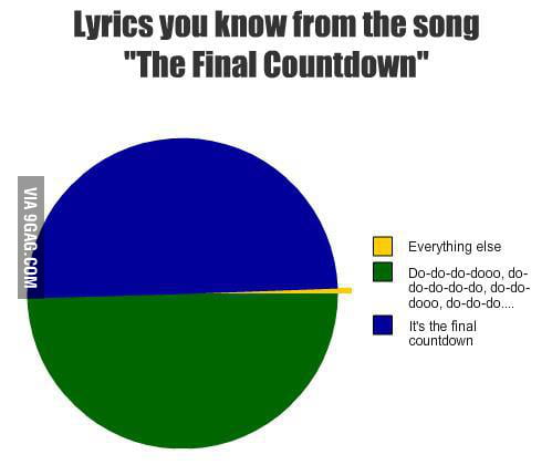 It's the Final Countdown! - 9GAG