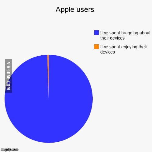 Apple users - 9GAG