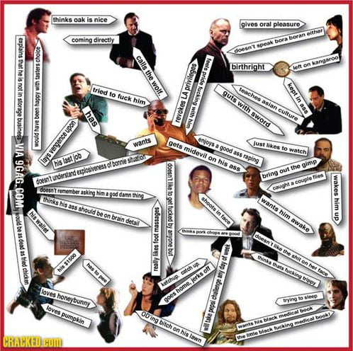 Pulp Fiction Infographic - 9GAG