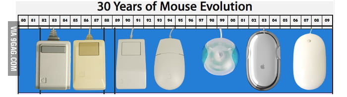 Evolution of the Mouse - 9GAG