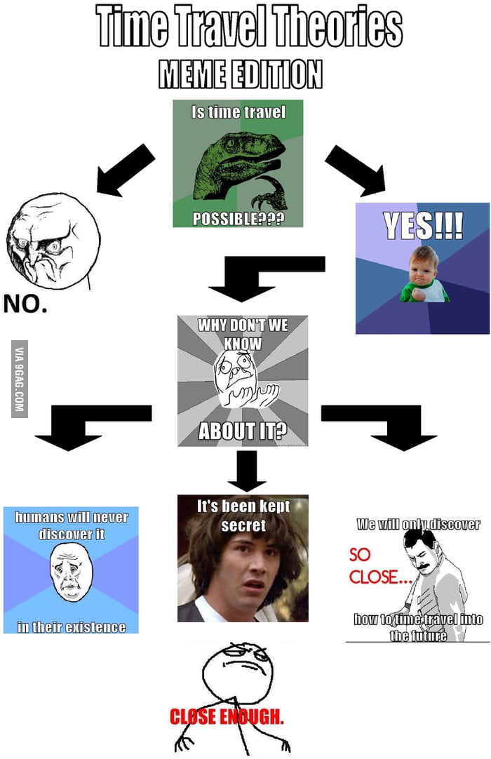 TIME TRAVEL THEORIES - MEME EDITION - 9GAG