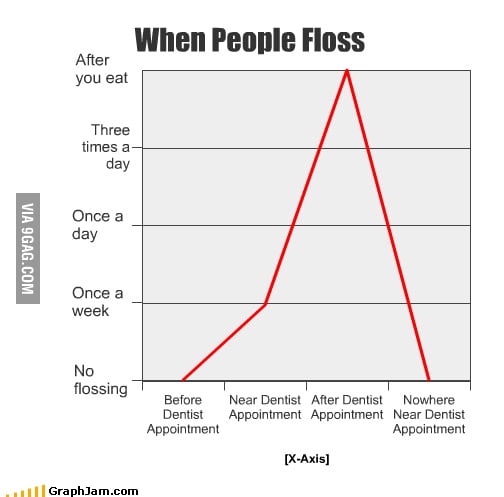 Define “Regularly…” - 9GAG