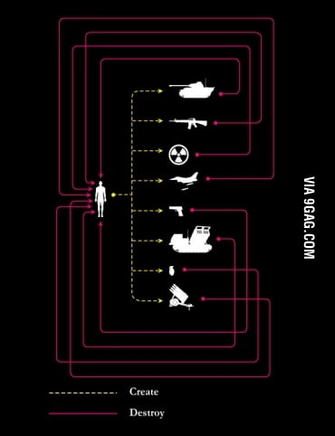 Greeeat criation! (y) - 9GAG