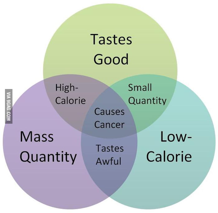 How Food Works - 9GAG