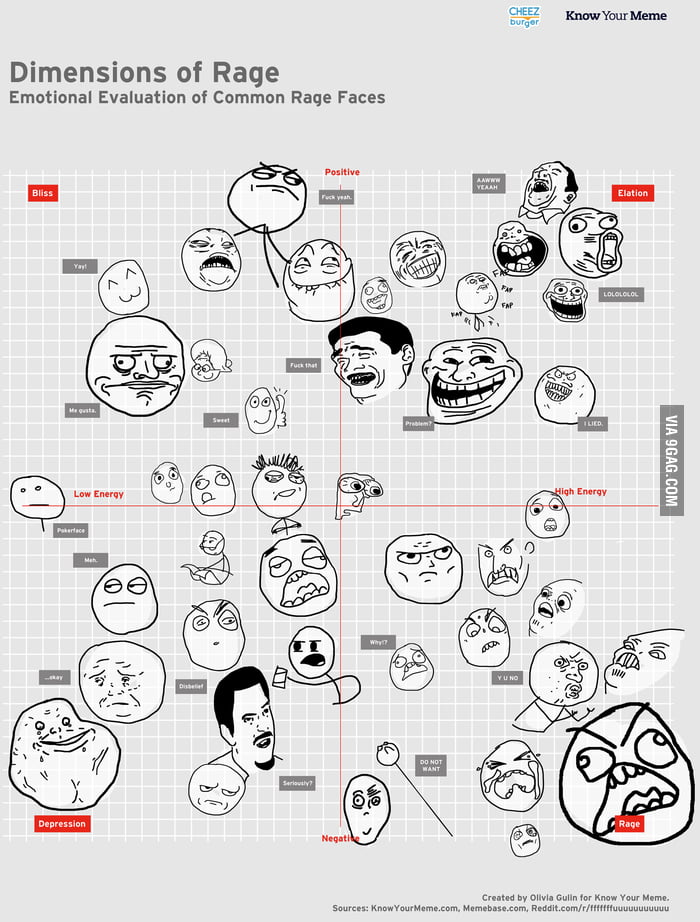 Finally I know each one of them - 9GAG