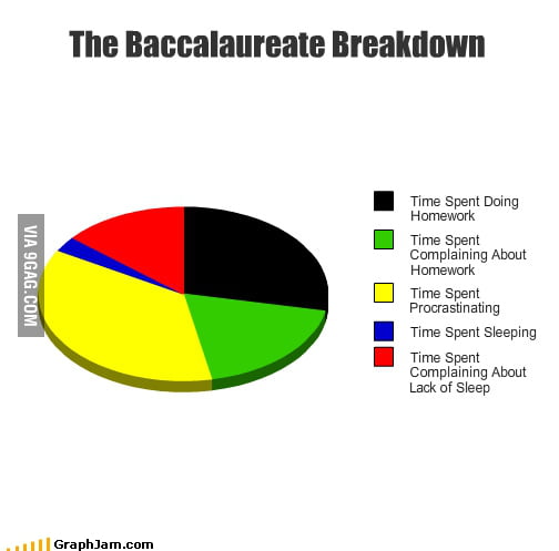 The Baccalaureate Breakdown - 9GAG