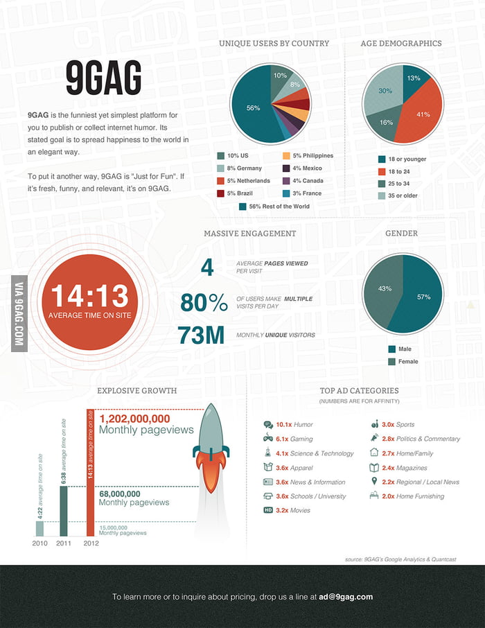 9GAG Advert Page - 9GAG