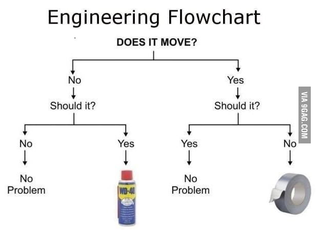 Engineering flowchart - 9GAG