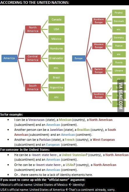 Gentilic Adjectives for Dummies (with colors!) - 9GAG