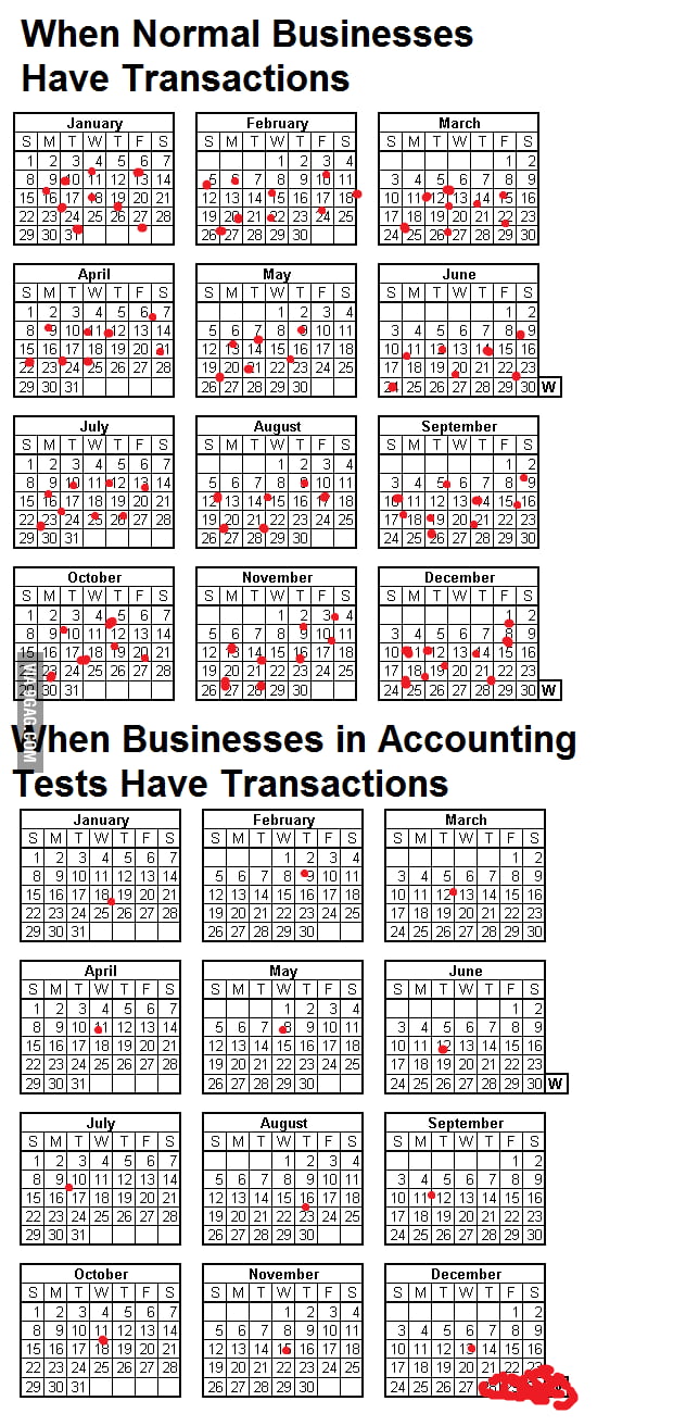 Accounting Students Will Know - 9GAG