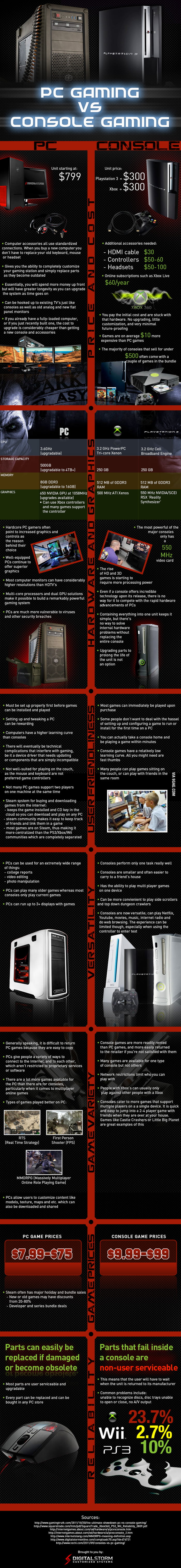 Head-to-Head Comparison: PC vs. Console Gaming - 9GAG