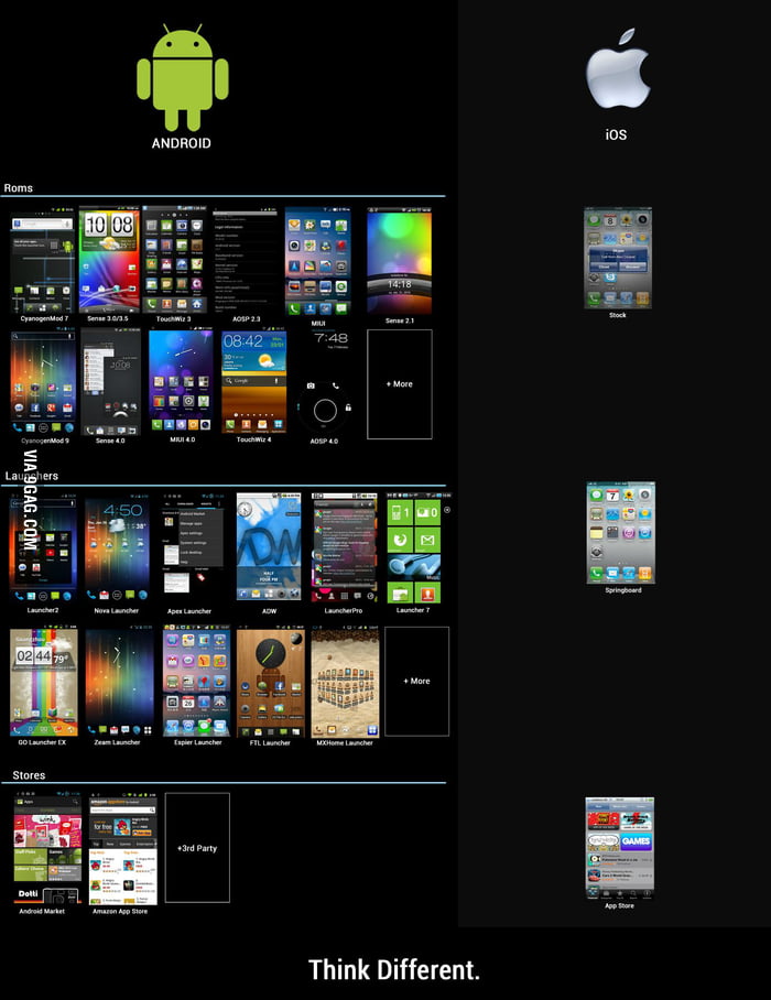 Think Different 9gag